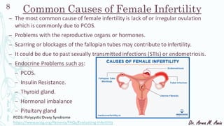Female Infertility | PDF