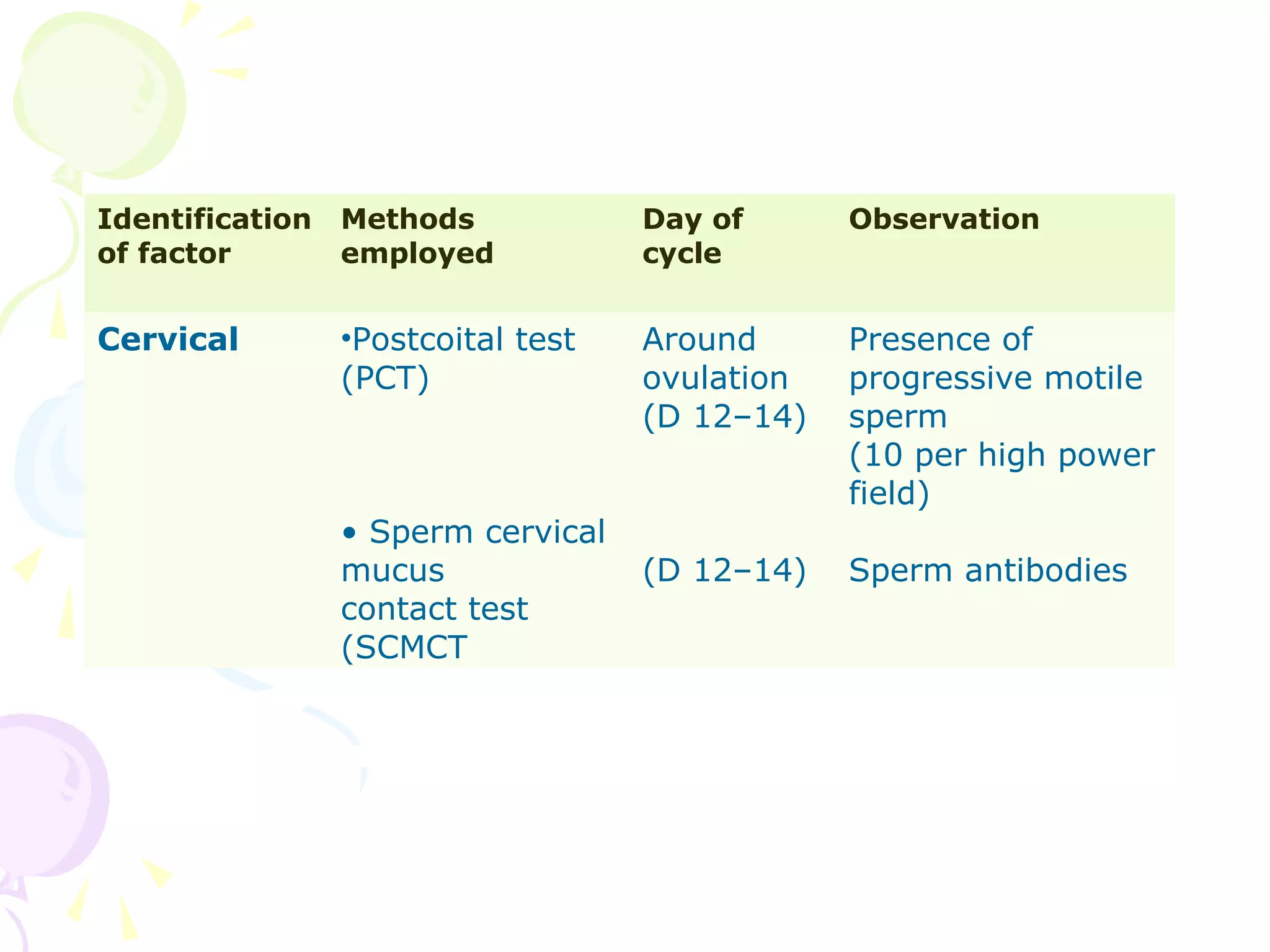 Female infertility (2) | PPT