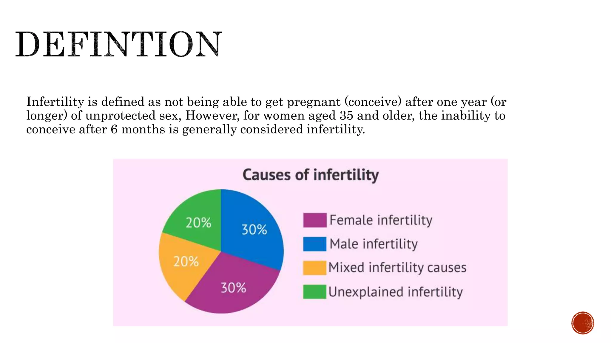 Infertility Causes Women