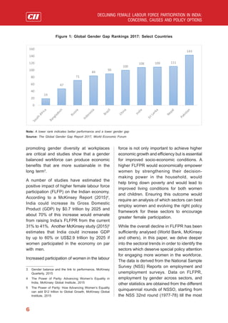 Declining Female Labour Force Participation in India: Concerns, Causes ...