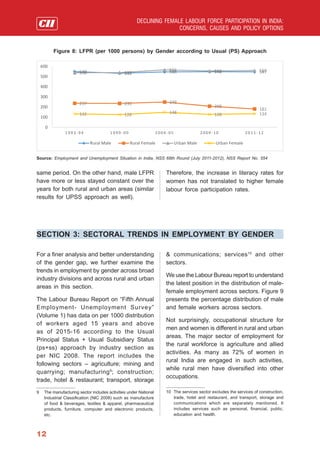 Declining Female Labour Force Participation in India: Concerns, Causes ...