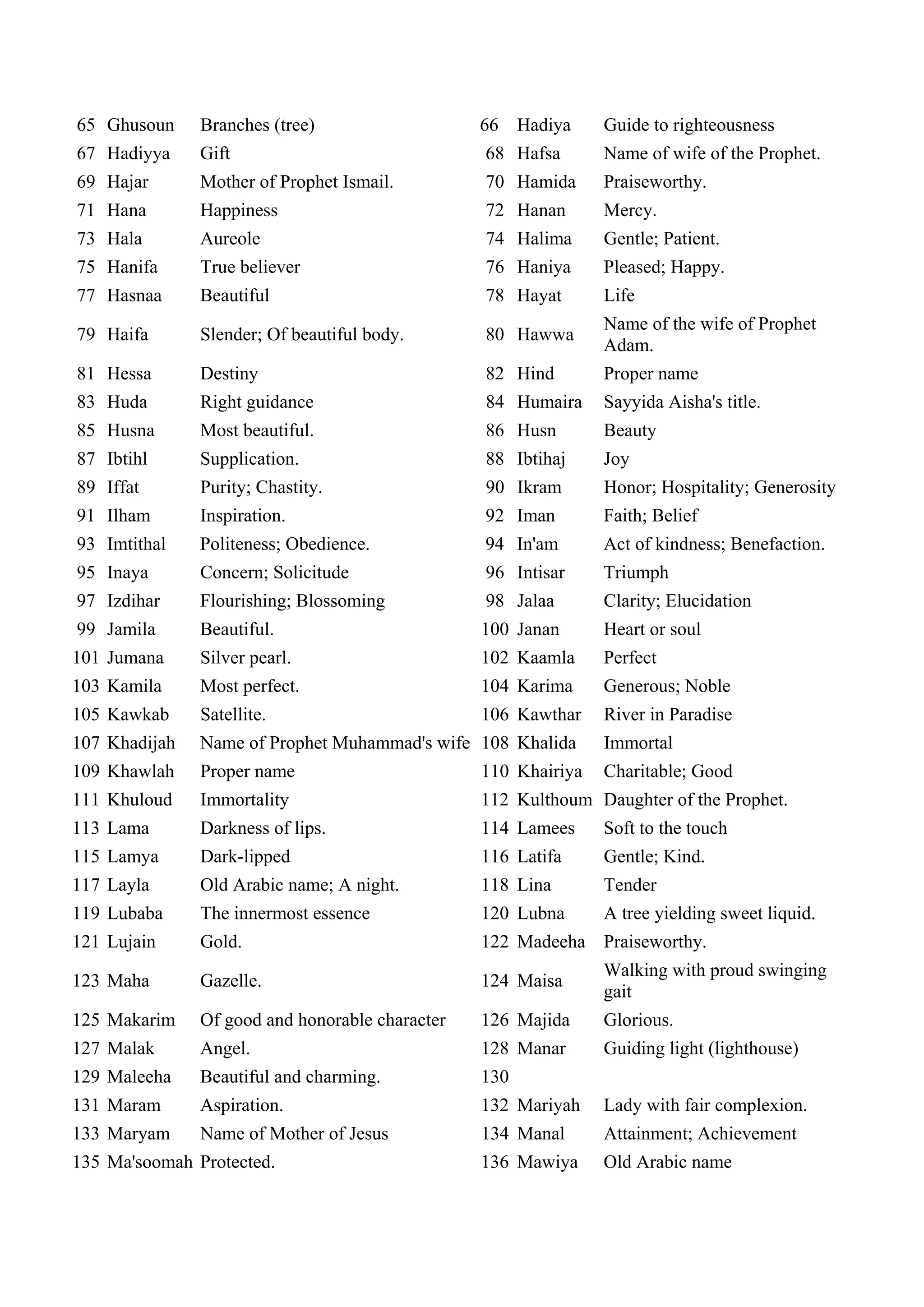 female_muslim_names.pdfss.....presentation | PDF