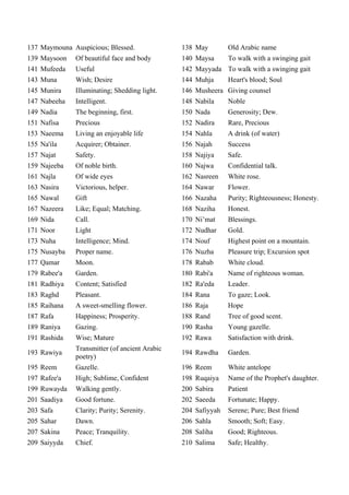female_muslim_names.pdfss.....presentation | PDF