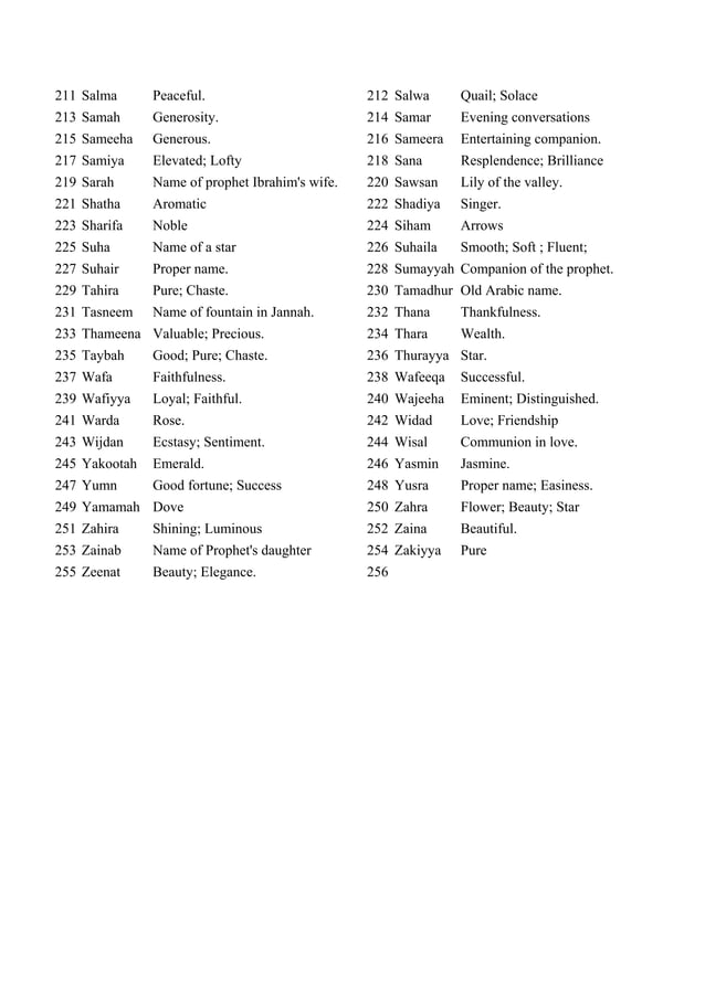 female_muslim_names.pdfss.....presentation | PDF