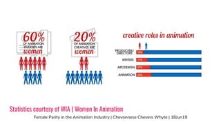 Female parity in the animation industry | PPT