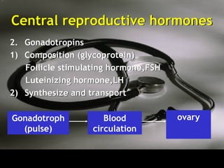 female reproductive system physiology.ppt