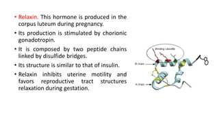 Female sex hormones.pdfdhshsrhsrhjdrjhshsrh | PDF | Reproductive Health ...