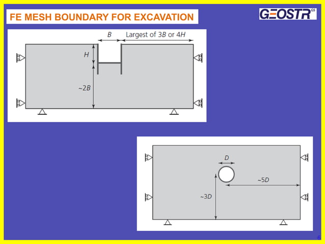 FEM Analysis of raft foundation in plaxis | PPTX
