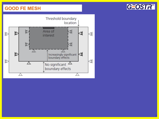FEM Analysis of raft foundation in plaxis | PPTX