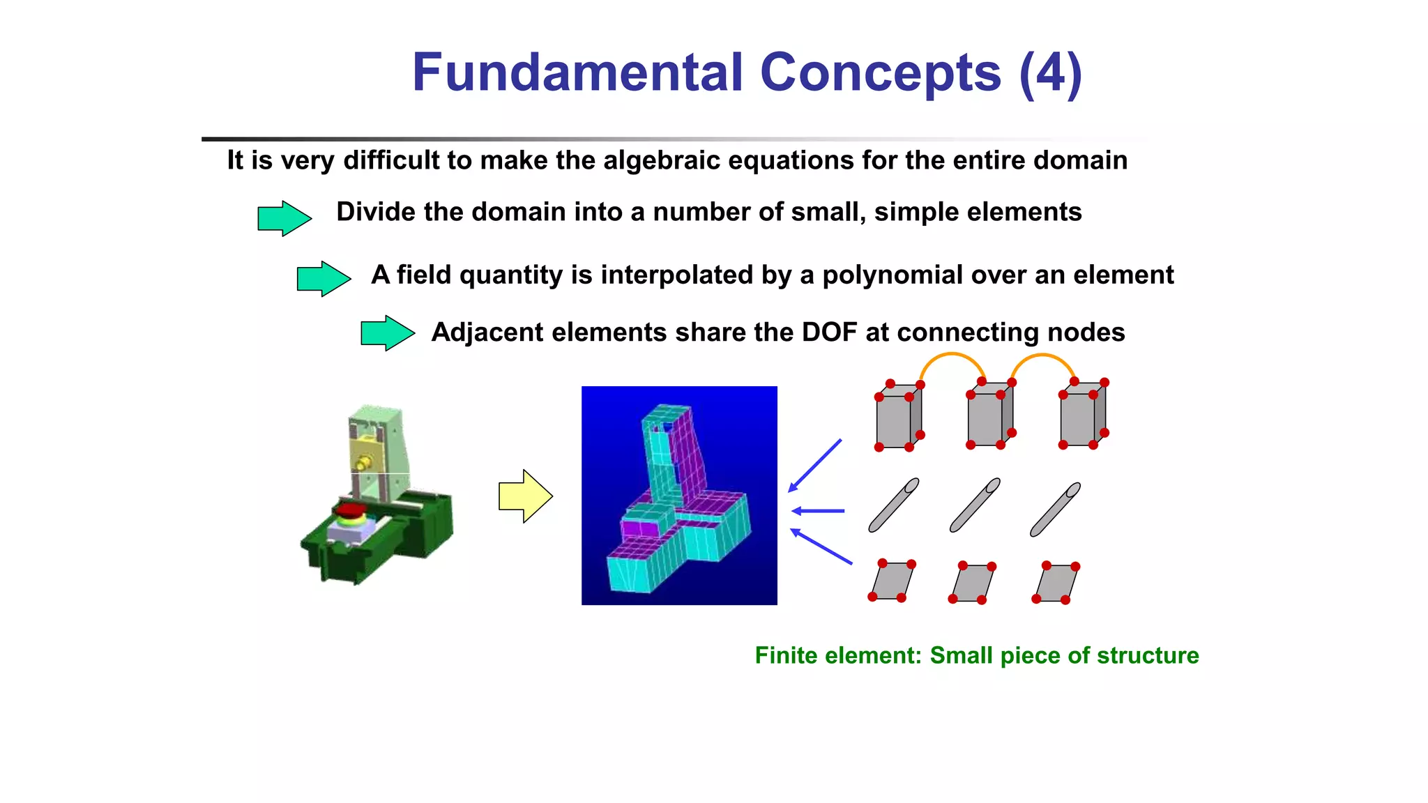 FEM and it's applications | PPTX
