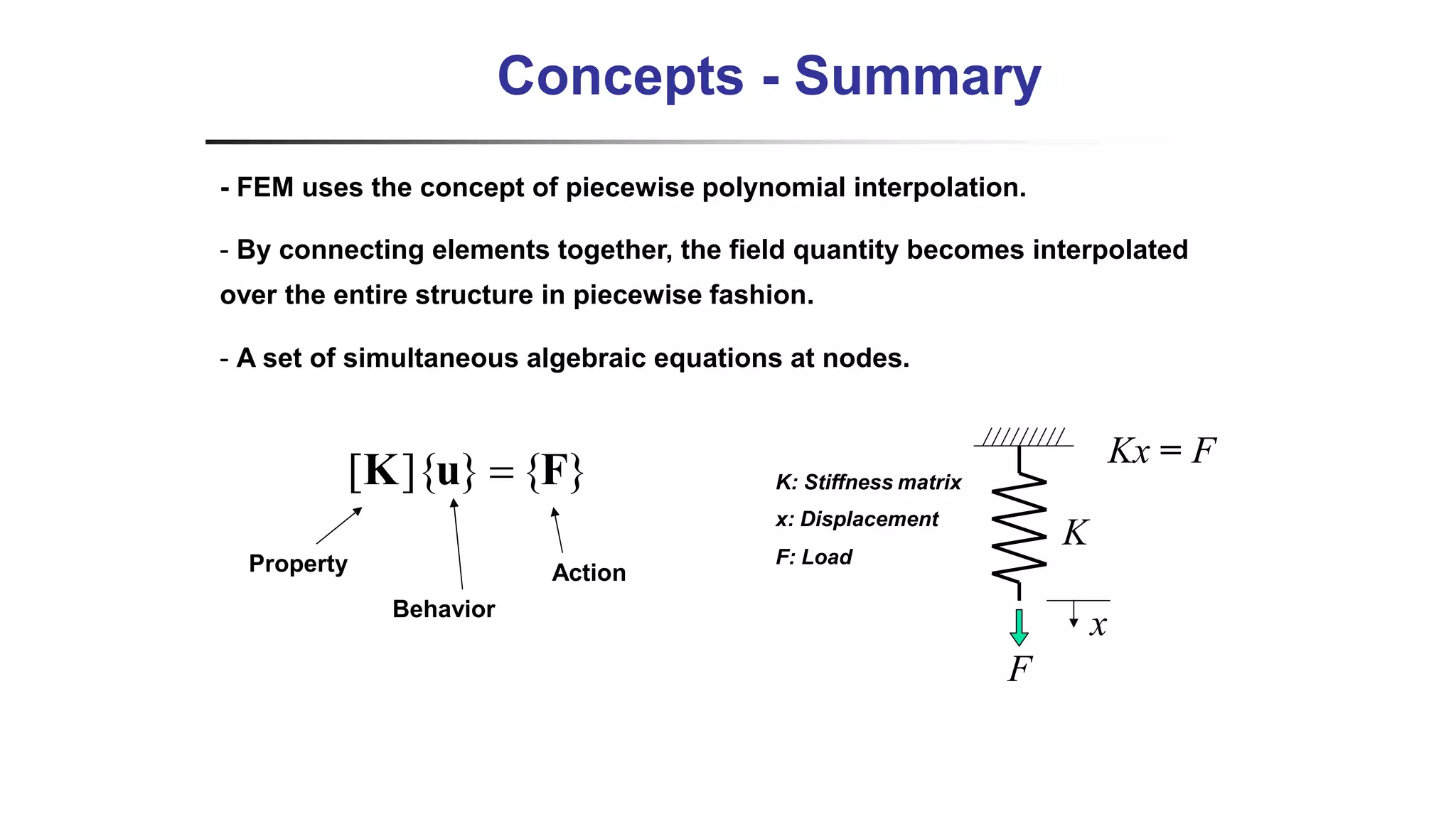 FEM and it's applications | PPTX