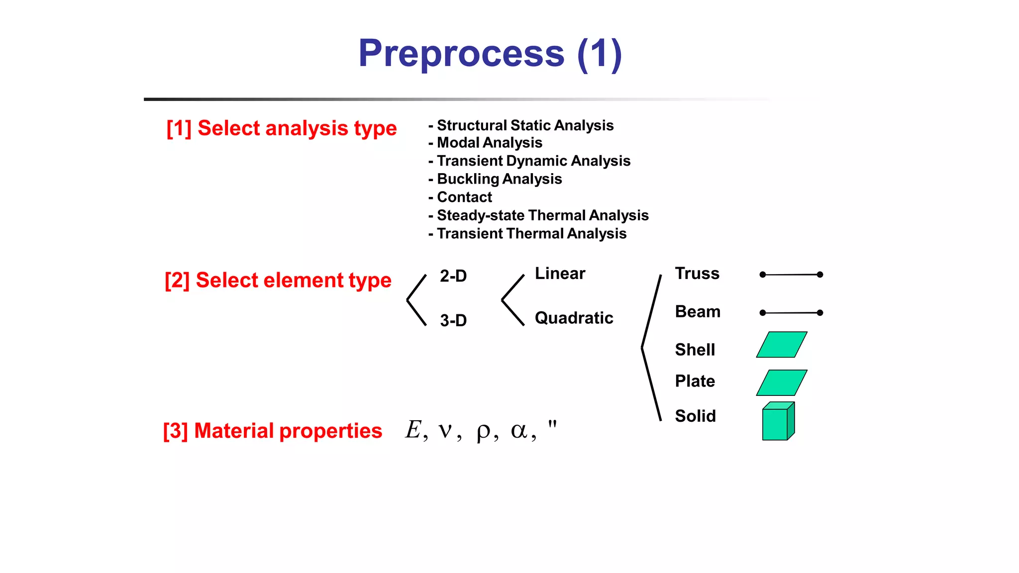 FEM and it's applications | PPTX