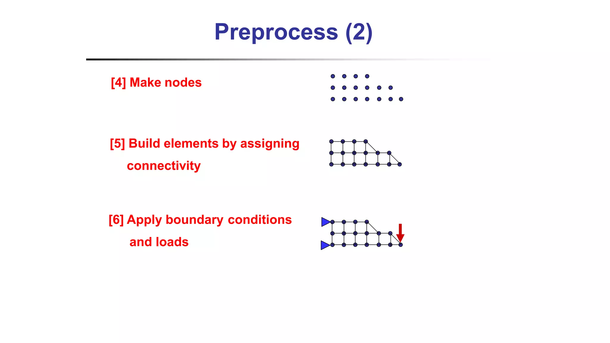 FEM and it's applications | PPTX