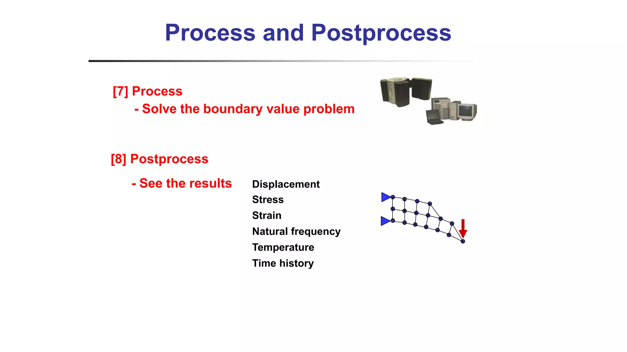 FEM and it's applications | PPTX