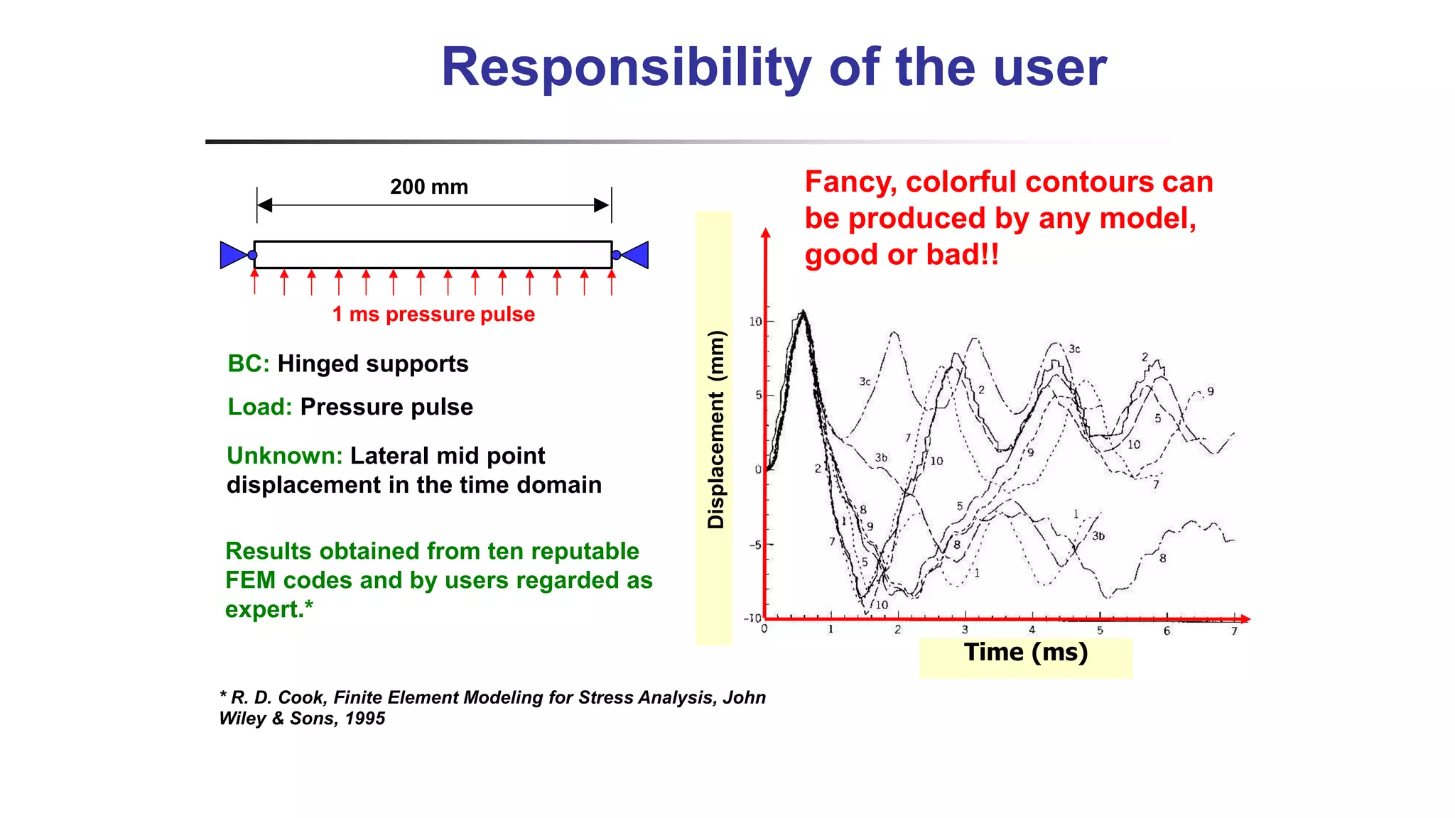 FEM and it's applications | PPTX