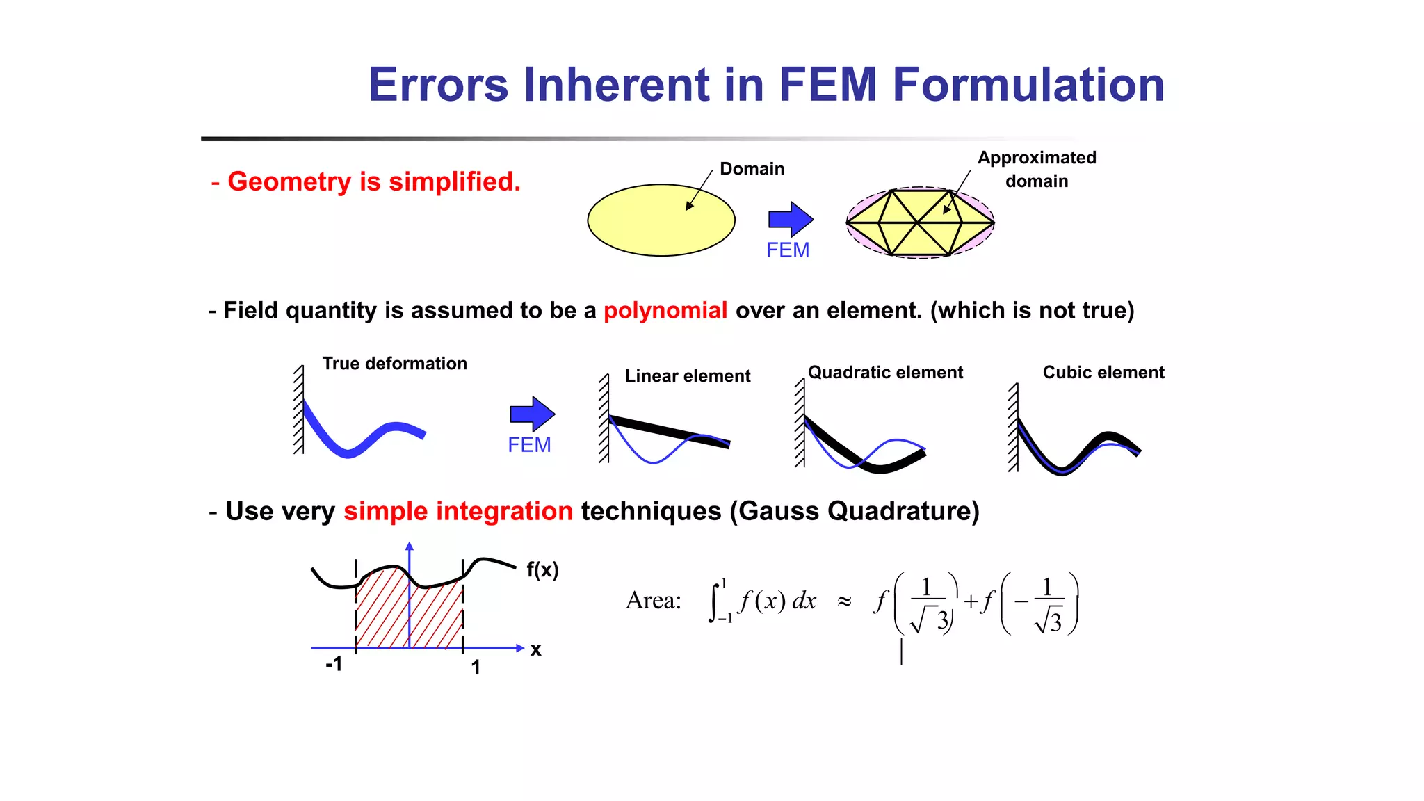 FEM and it's applications | PPTX