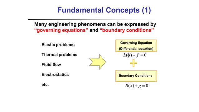 FEM and it's applications | PPTX | Physics | Science