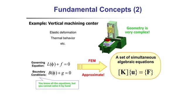 FEM and it's applications | PPTX | Physics | Science