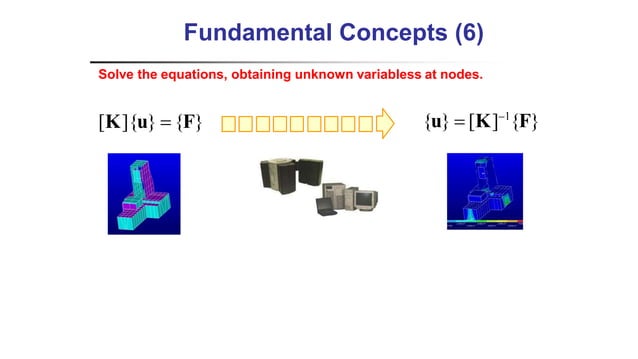 FEM and it's applications | PPTX | Physics | Science