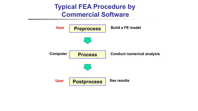 FEM and it's applications | PPTX | Physics | Science