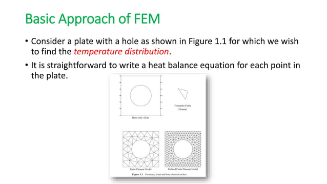 FEM and it's applications | PPTX | Physics | Science