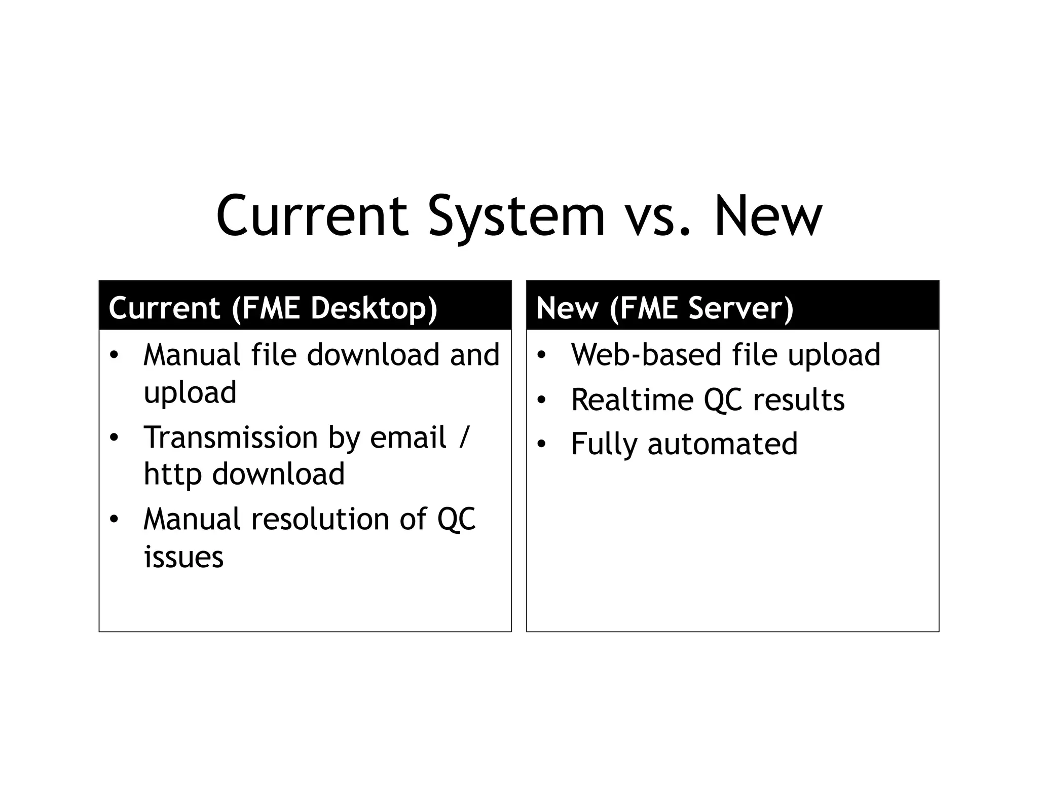 FME and FEMA's National Flood Hazard Layer | PDF | Databases | Computer ...