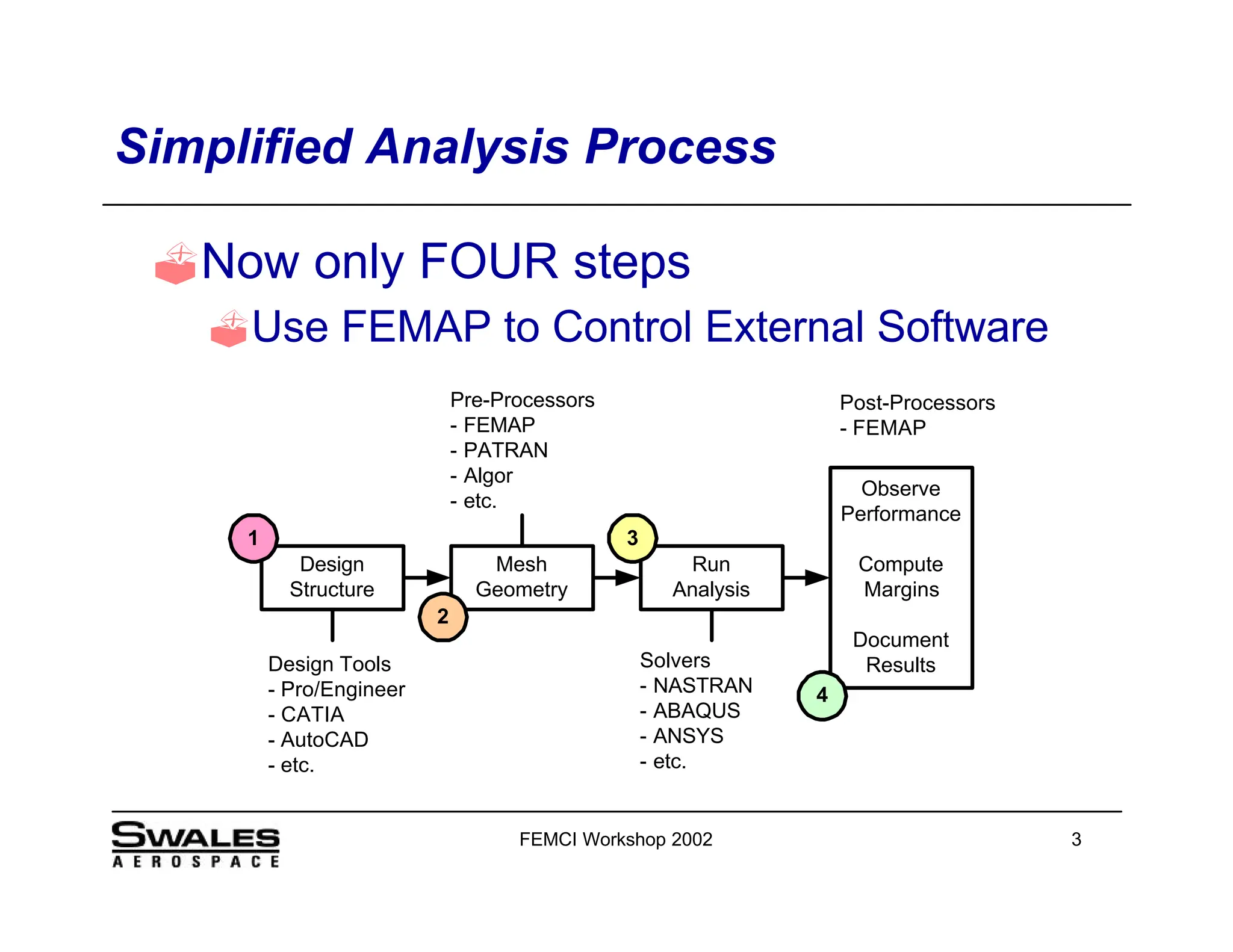 Femap Api Ideas Pdf