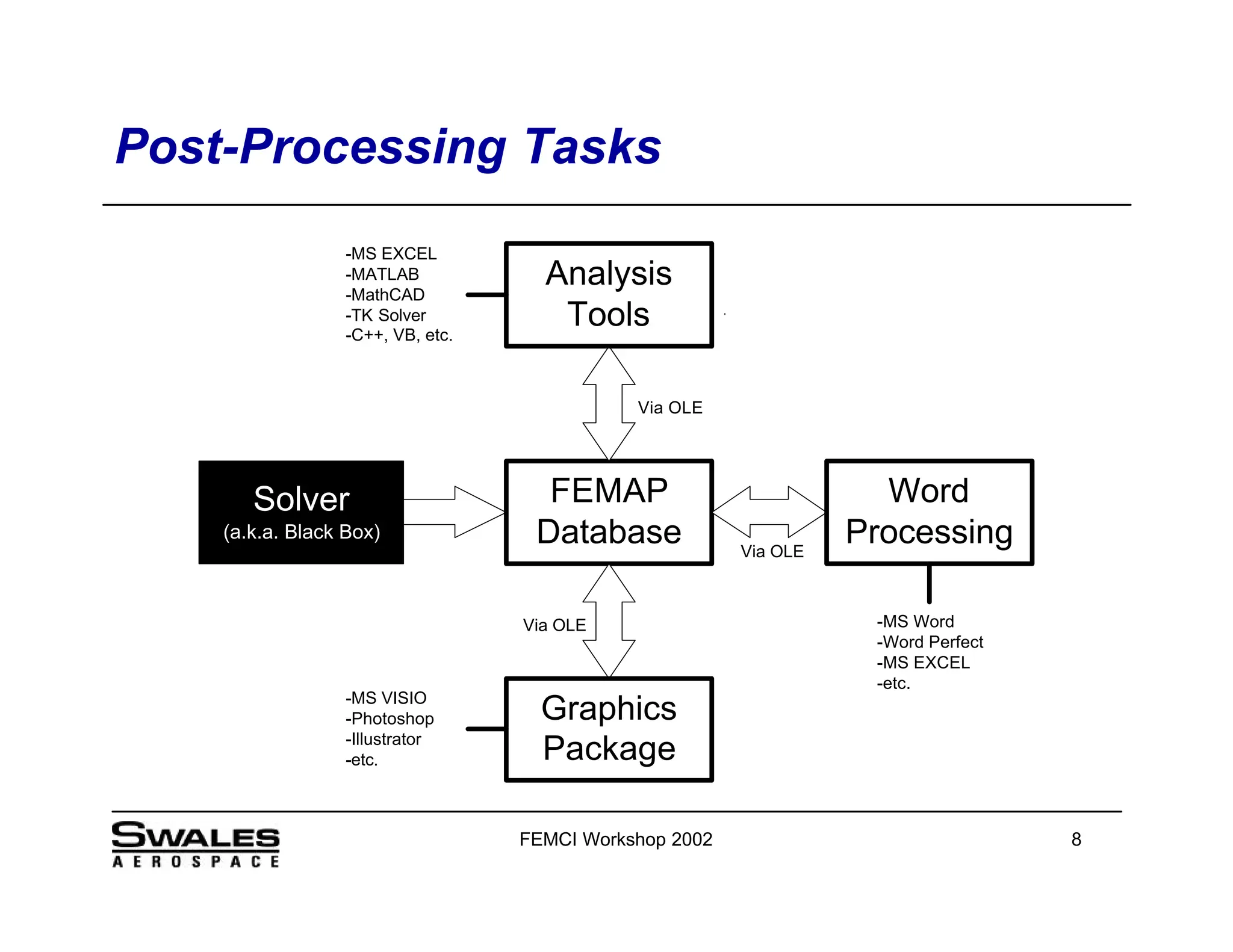 Femap Api Ideaspdf