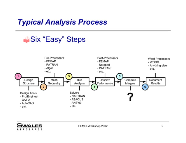 Femap Api Ideas Pdf