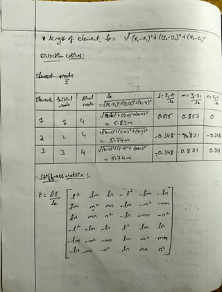 FEM assignment 2.pdf