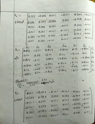 FEM assignment 2.pdf