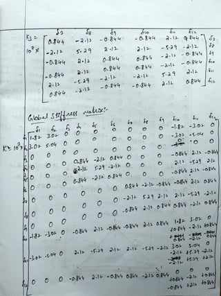 FEM assignment 2.pdf