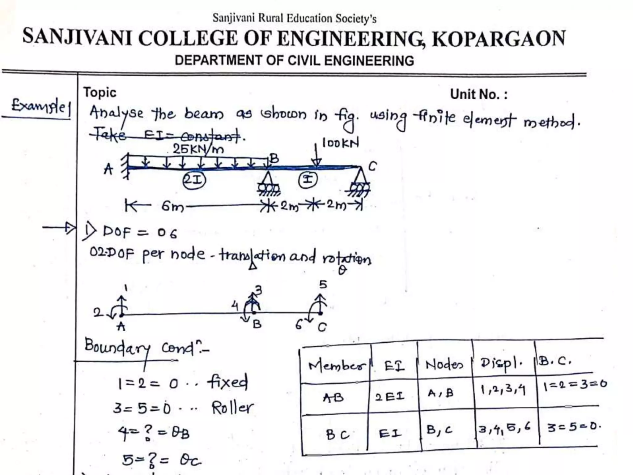 Beam Analysis Using Finite Element Method By Anujajape Pptx Physics