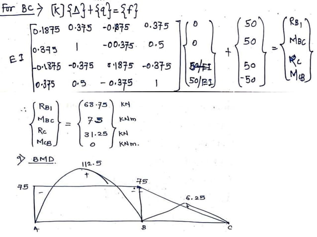 Beam Analysis Using Finite Element Method By Anujajape Pptx Physics