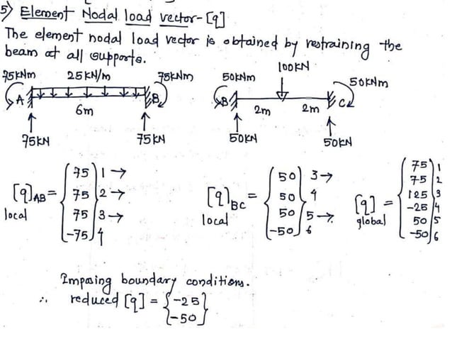 Beam Analysis Using Finite Element Method By Anujajape Pptx Physics Science
