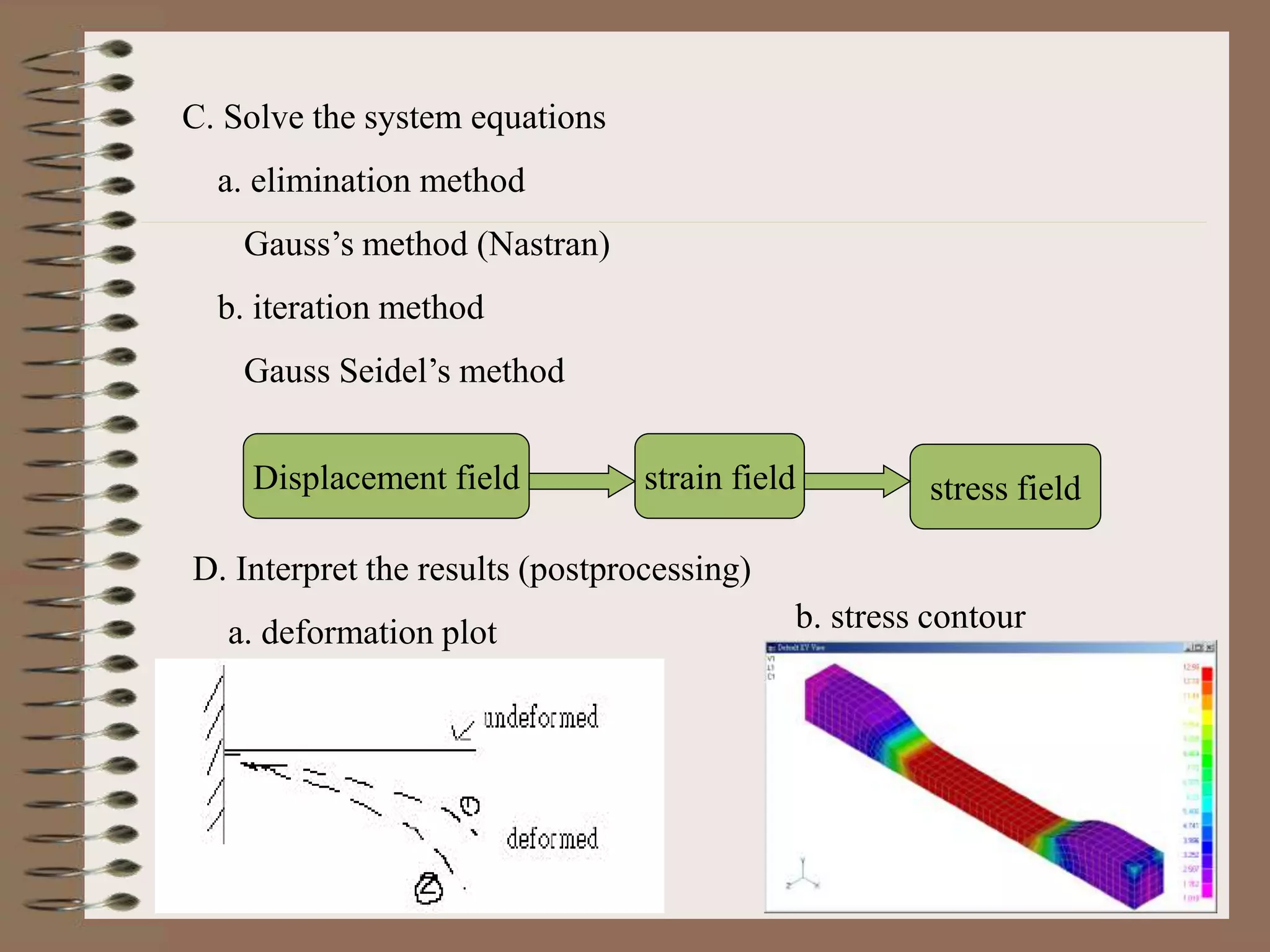 Finite element method | PPT