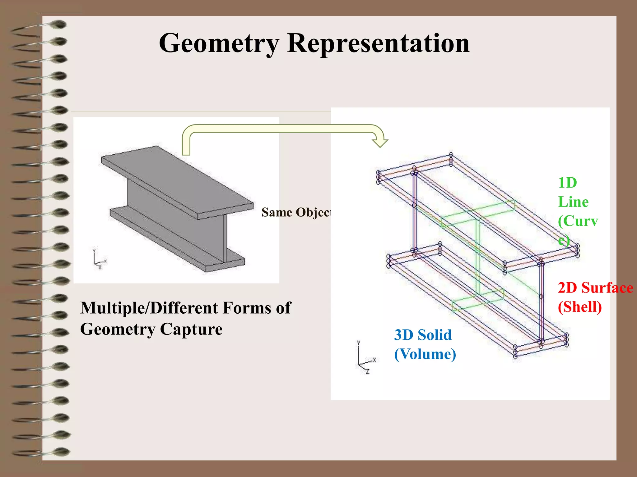 Finite element method | PPT