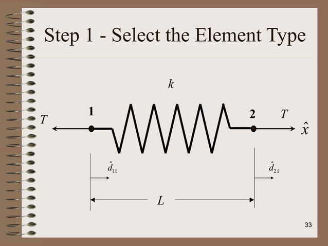 Finite element method | PPT | Physics | Science