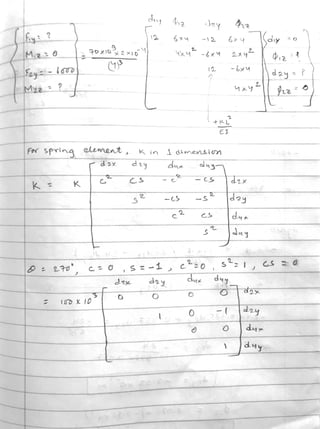 Fem class note oct 6 mahesh pokhrel | PDF