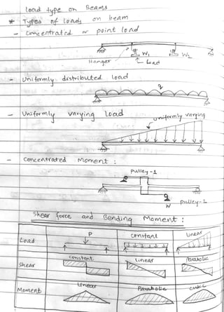 Fem class note oct 6 mahesh pokhrel | PDF