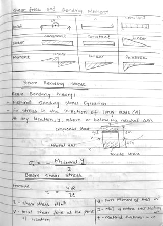 Fem class note oct 6 mahesh pokhrel | PDF