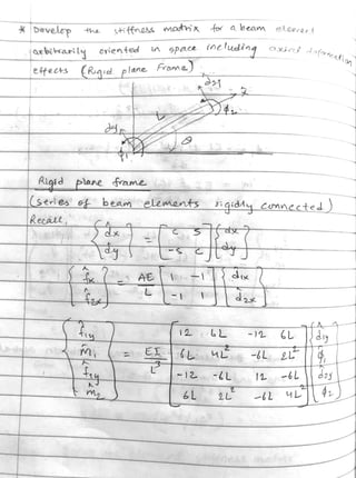 Fem class note oct 6 mahesh pokhrel | PDF