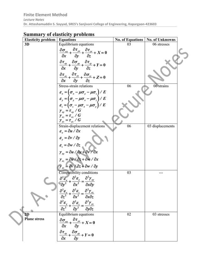 Fem class notes | PDF | Physics | Science