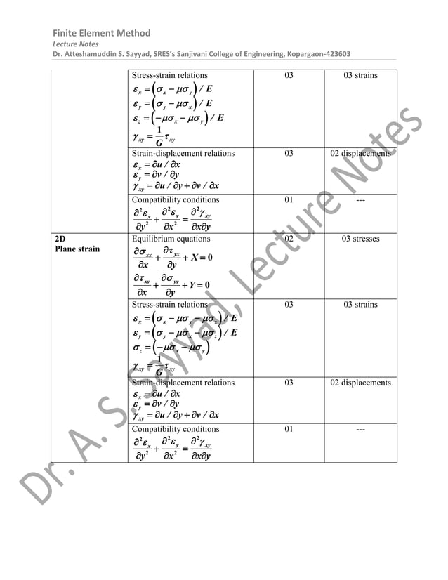 Fem class notes | PDF | Physics | Science