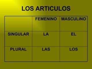 Femenino Y Masculino | PPT