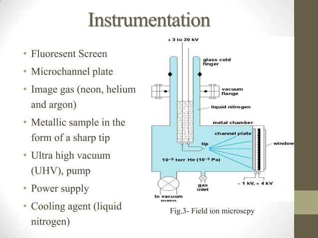 Field ion microscope and field emision microscope | PDF