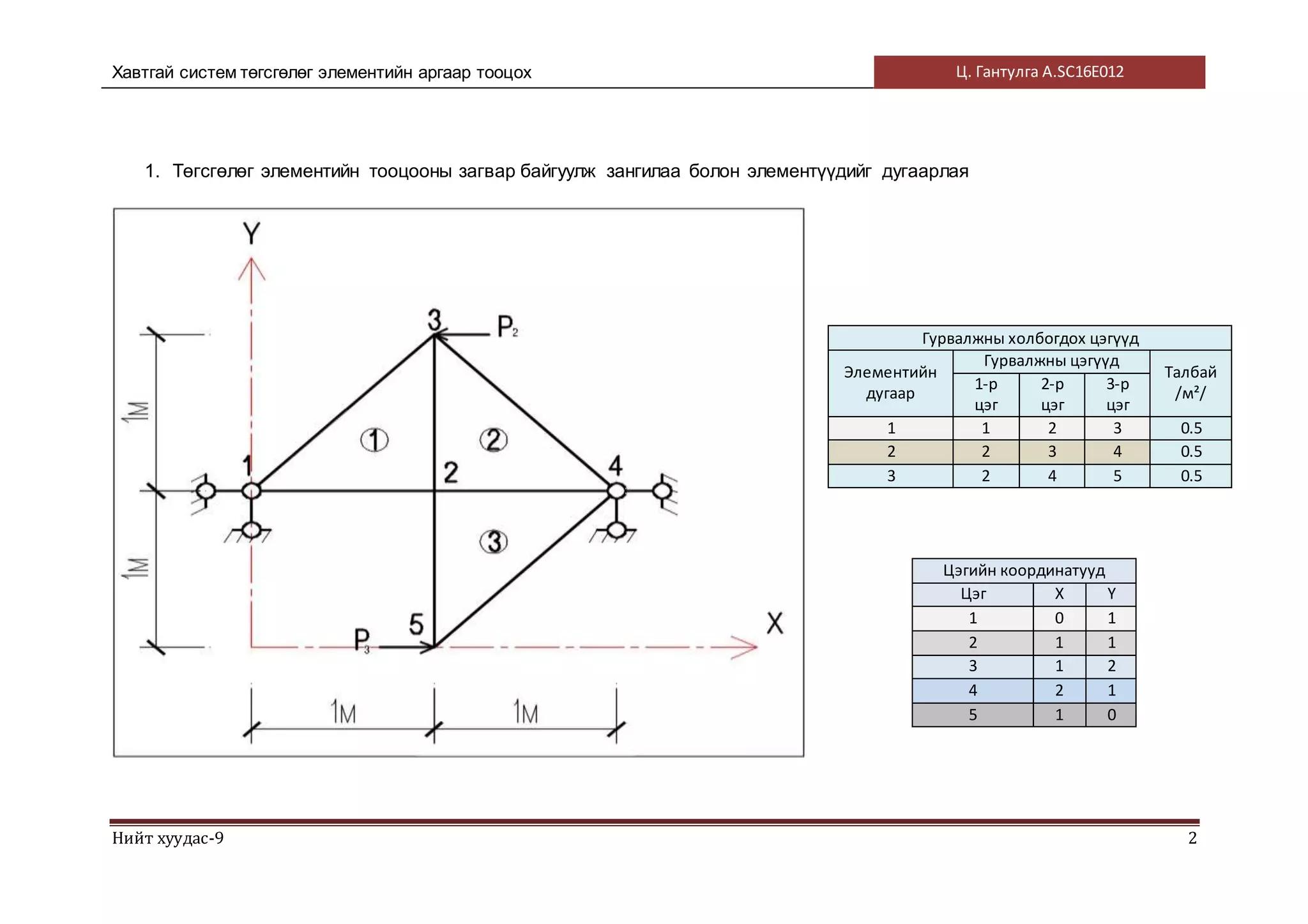 Fem flat system analysis | PPT