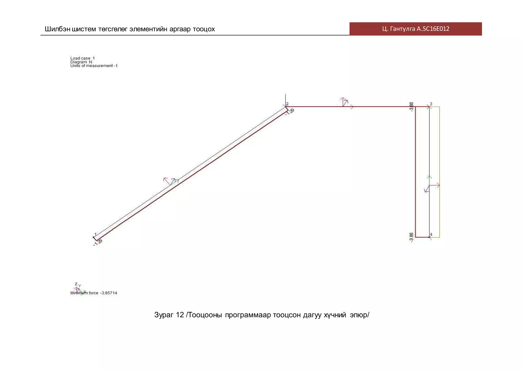 Fem frame analysis | PPT