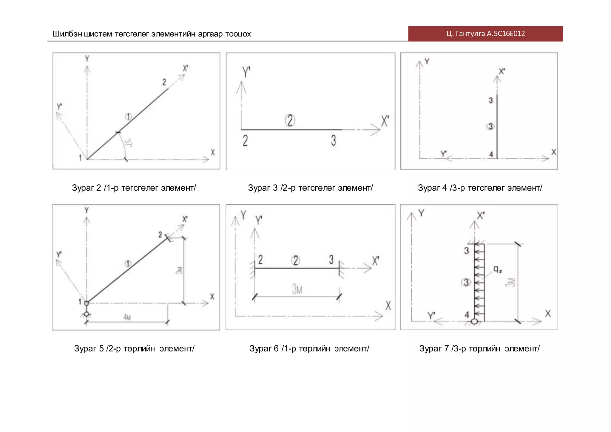 Fem frame analysis | PPT