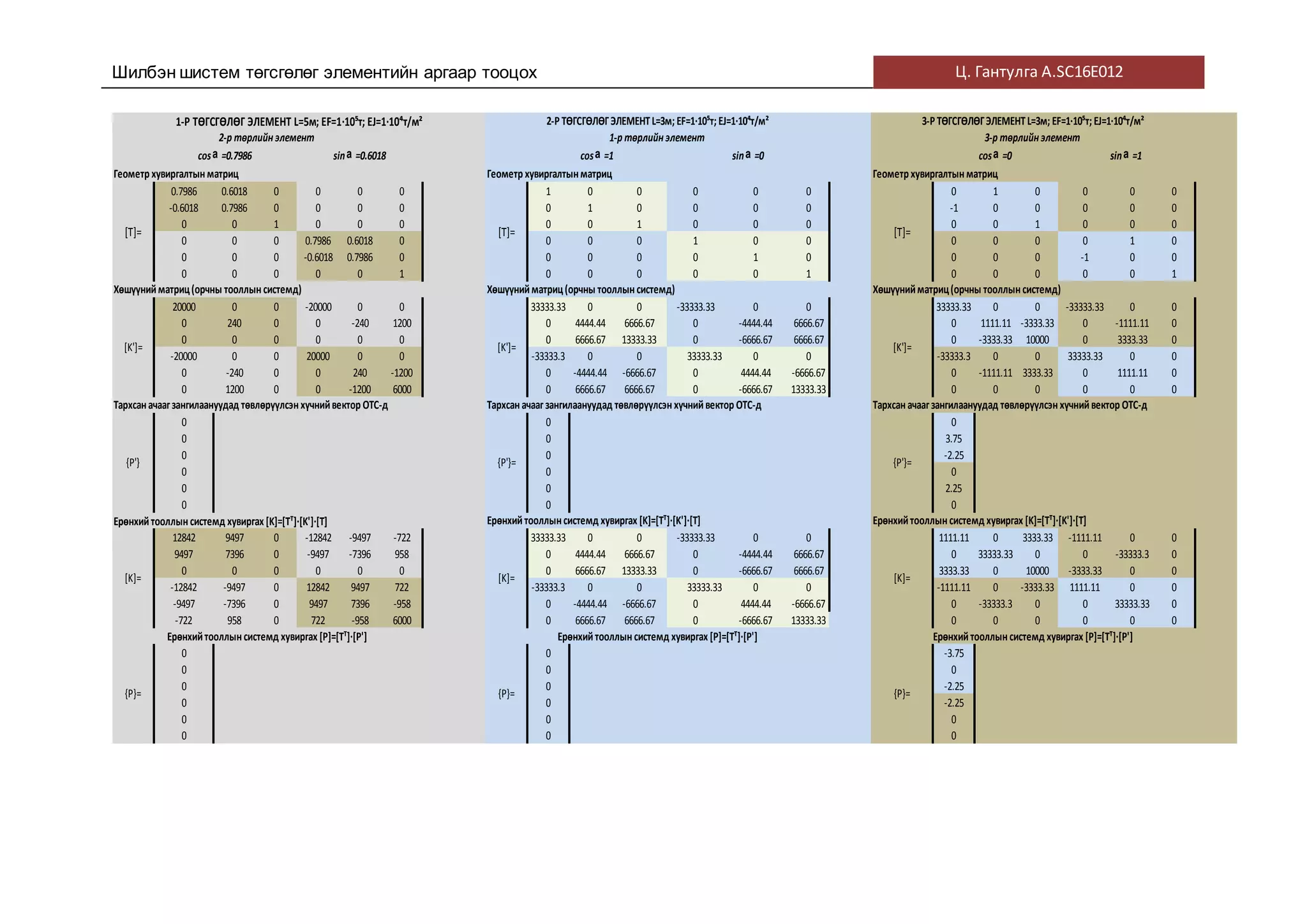 Fem frame analysis | PPT